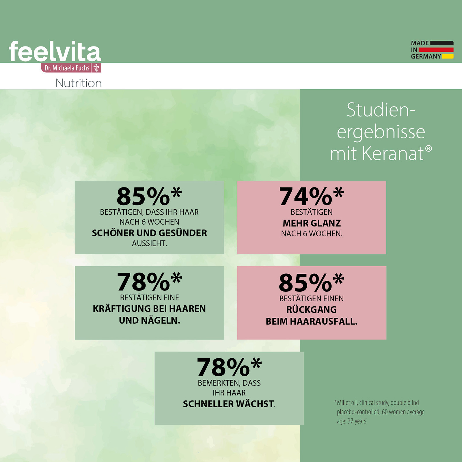 Vitalität, Schönheit, Gesundheit – Feelvita Nutrition by Dr. Michaela Fuchs